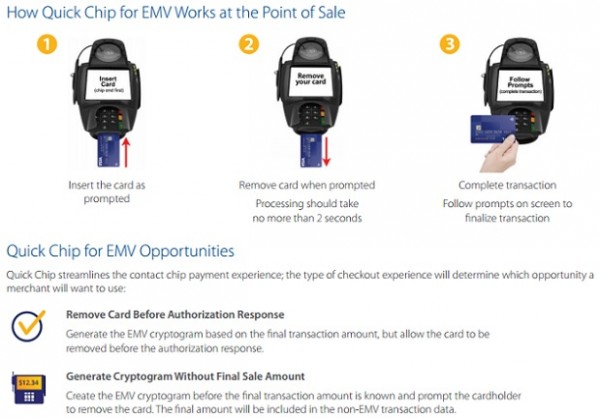 Quick Chip for EMV: a new Visa's technology to optimise chip card ...
