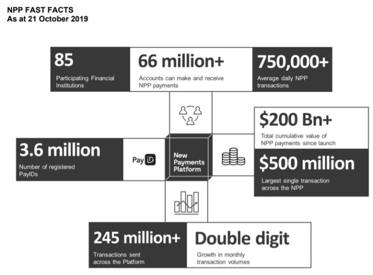 Australia's national payments system releases Open Banking plan ...