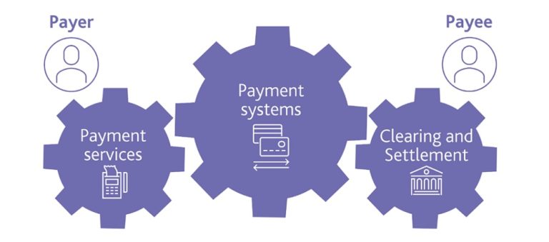 Bank of England: "Libra has the potential to become a systemically ...