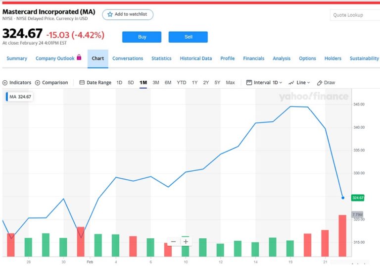 Mastercard shares drop 4,4% after company warns coronavirus may hit ...