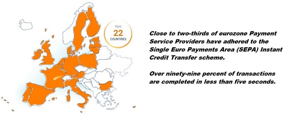 SCT Inst scheme gaining further traction in Europe. The scheme now ...