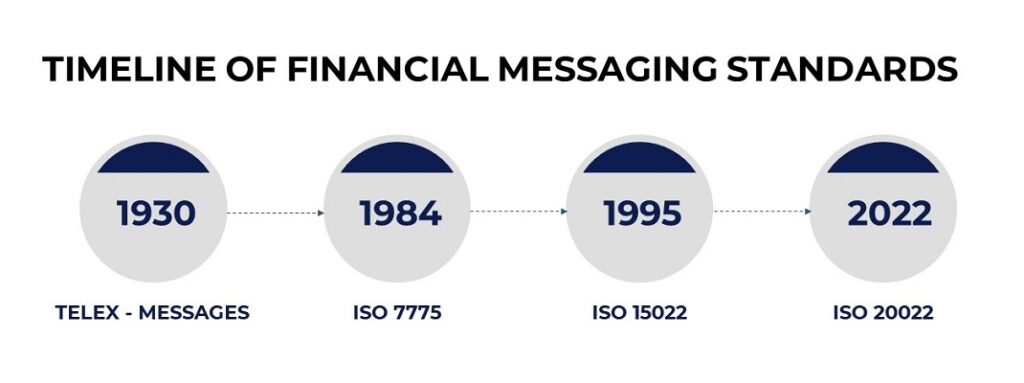 Should ISO 20022 be the standard for global payments? - NOCASH ® de 24 ani