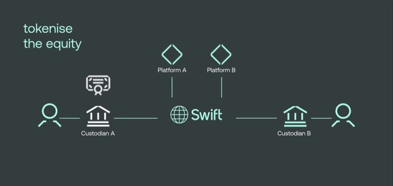 The future of tokenisation in financial services - key takeaways from ...